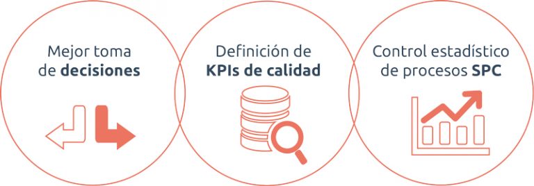 Módulo de control de KPIs de calidad en la gestión de la producción MES